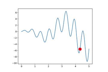 遗传算法 - Python