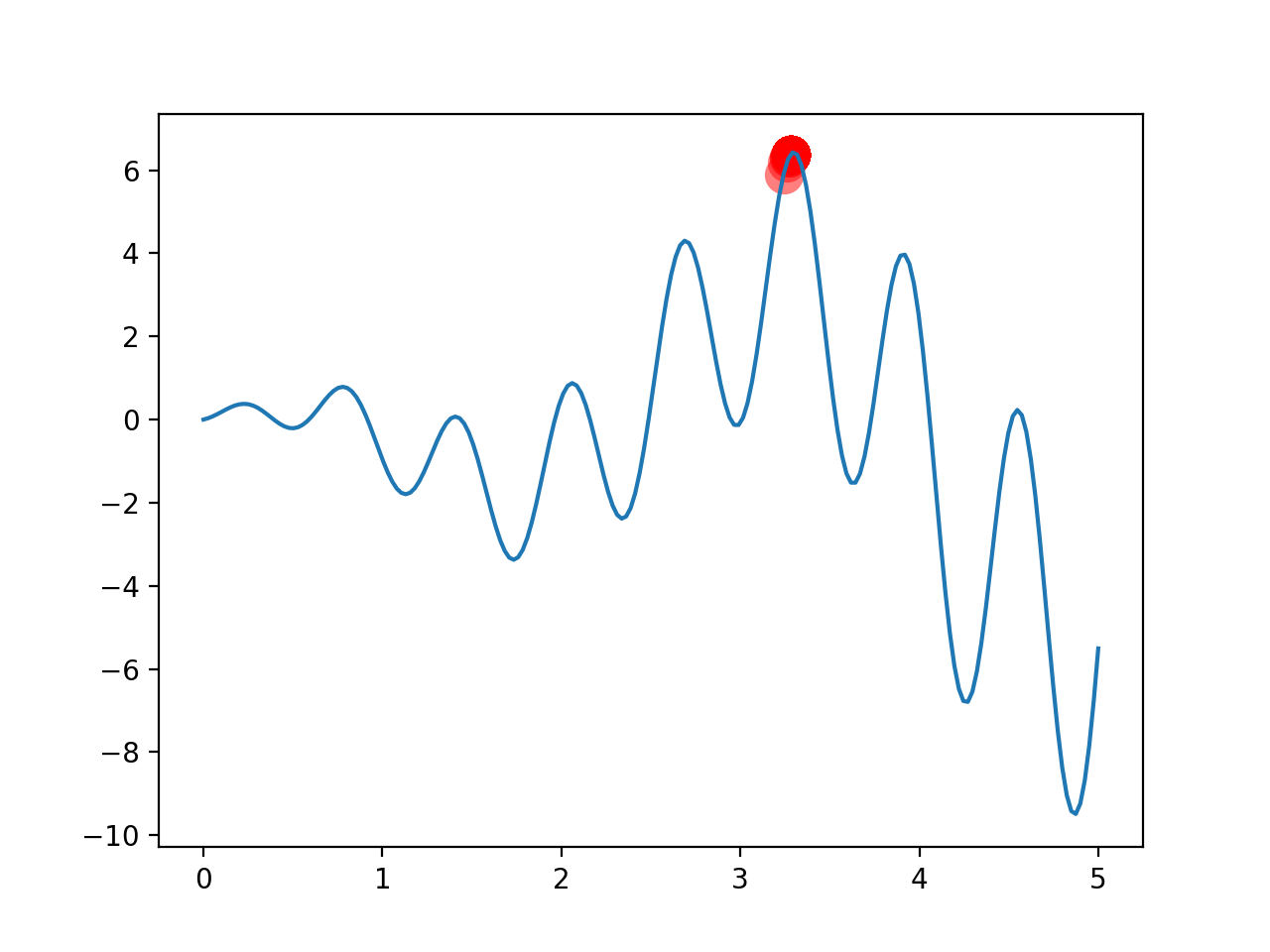 遗传算法 - Python